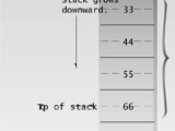 How To Implement Stacks In C Ee Vibes