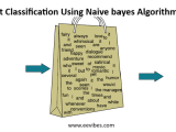 Text Classification Solved Example Using Naive Bayes Classifier Ee Vibes
