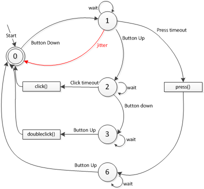 3 Way to use a button using OneButton Library – EF Computer