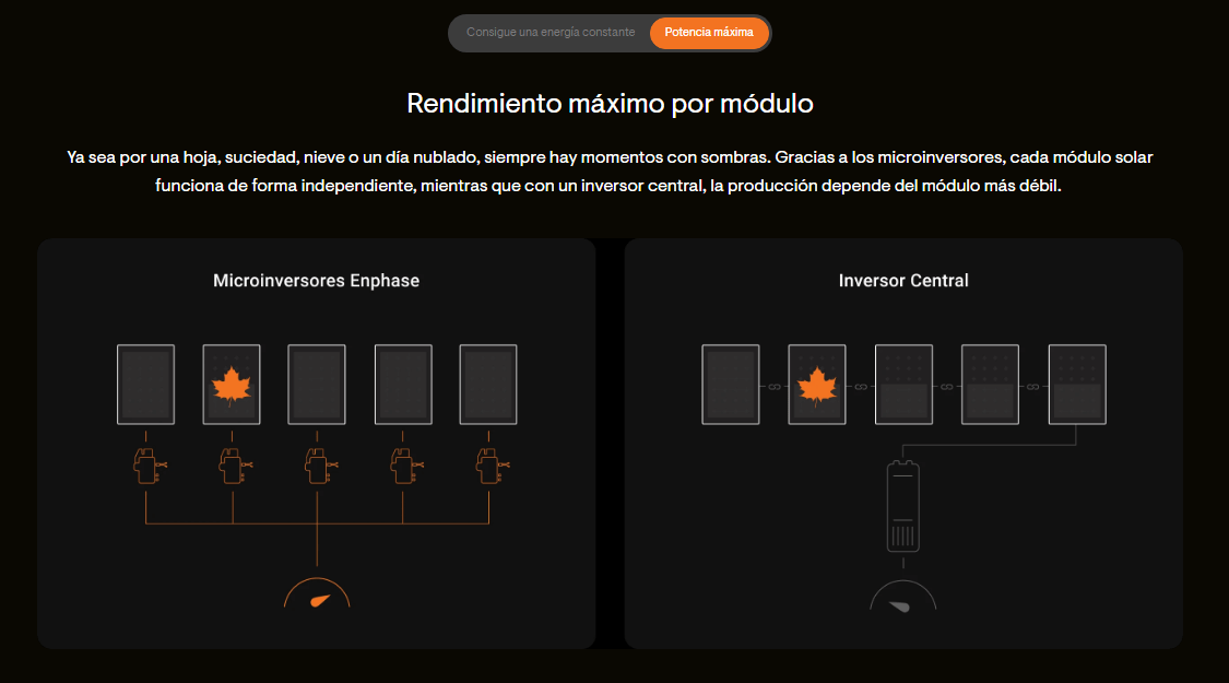 Enphase CT transformer split-core (CT-100-SPLIT) - Efecto Solar