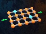Material Properties The Efficient Engineer