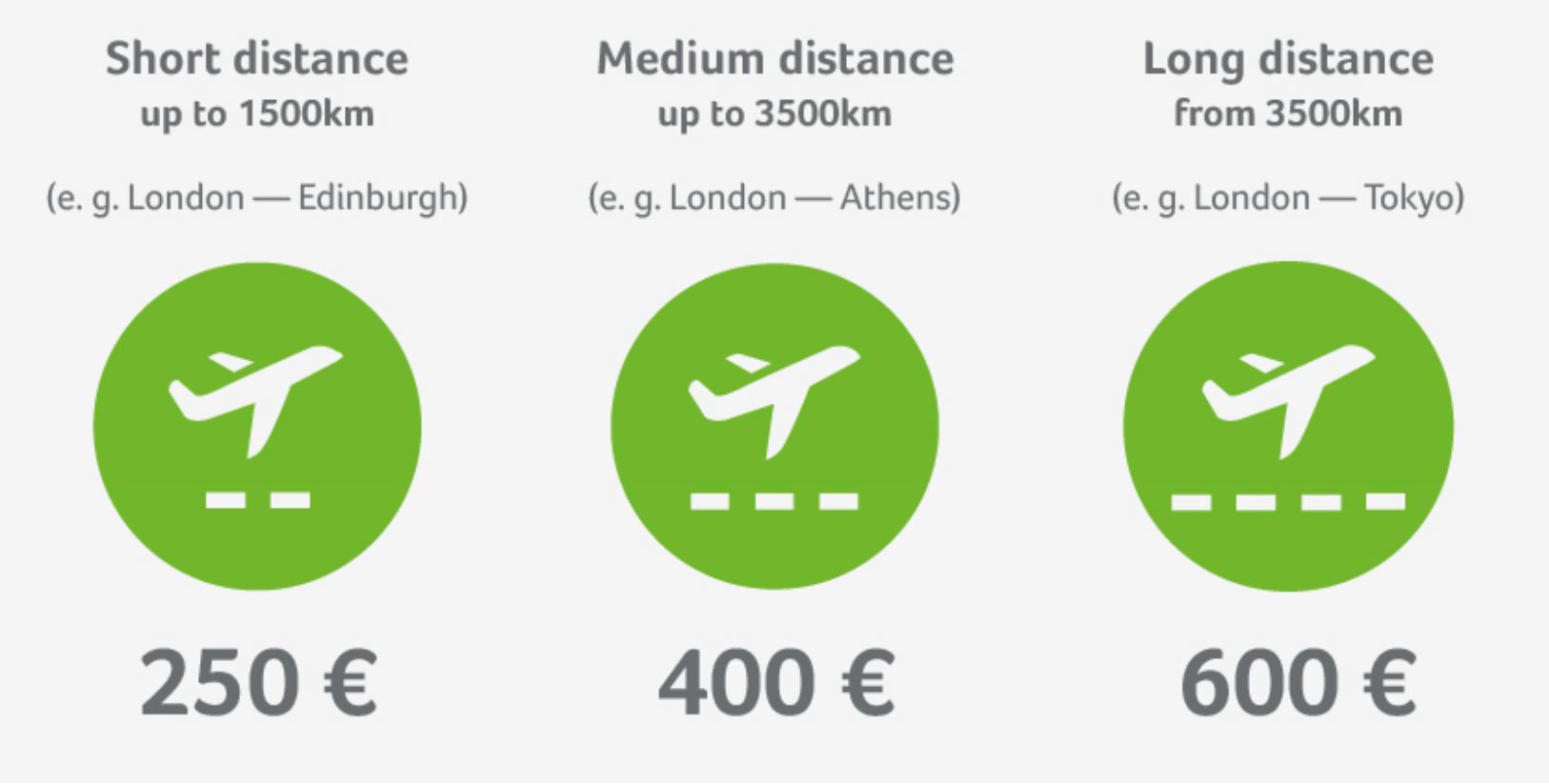 My Next Tattoo: “European Union Regulation (EC) 261/2004” - F***ing, Gooo
