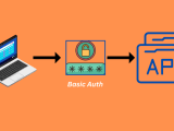 Implement Basic Authentication In Spring Cloud Gateway Using Custom