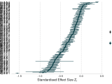 Plot A Forest Plot Plot Forest Manyecoevo