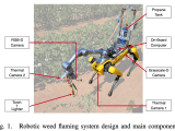 Robotic Weed Removal Shuangyu Xie