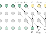 Predictive Sampling With Forecasting Autoregressive Models Emiel