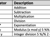 Chapter 2 Introduction To R Introduction To R For Health Data Analysis
