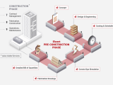Ehvert Design Build Integrate Support Ehvert