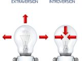Introversion And Extraversion In The Workplace Ei4change Emotional