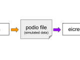 Introduction Eic Tutorial Reconstruction Algorithms In Jana2
