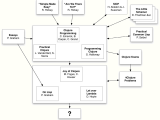 Resources For Learning Clojure