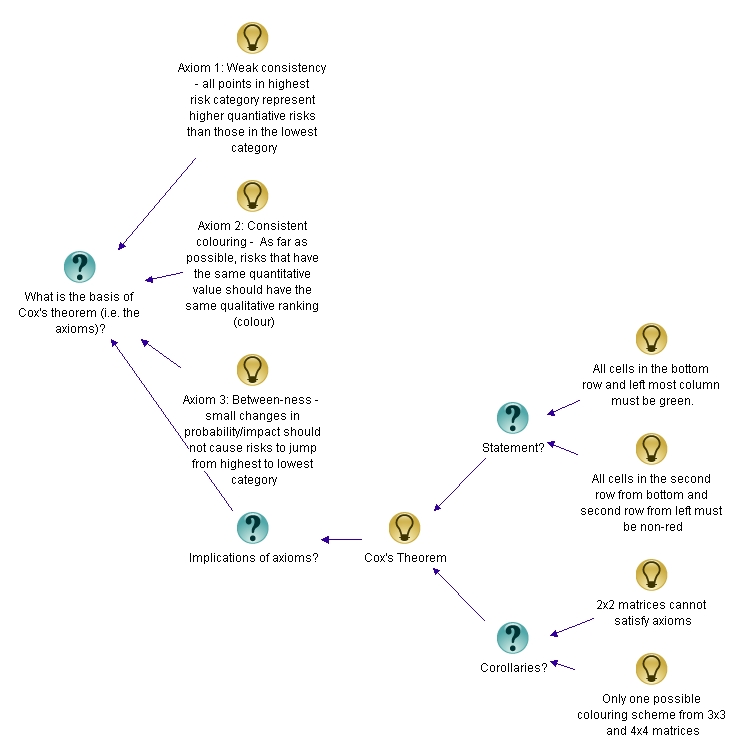 Visualising content and context using issue maps – an example based on ...
