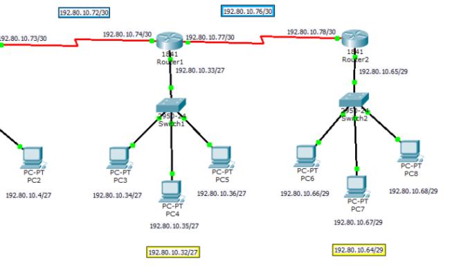 Building Simple Network Topology And Configuring It For Static Routing Protocol Using Packet 0826