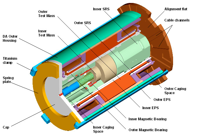 SENSOR POSISI – Distributor Data Logger