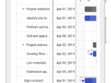 Resize Columns In Angular Gantt Chart Component Syncfusion