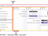 Key Elements In Gantt Ui For Ej2 Javascript Gantt Control Syncfusion