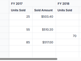 Server Side Pivot Engine In Javascript Pivot Table Component Syncfusion