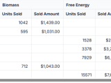 Server Side Pivot Engine In Javascript Pivot Table Component Syncfusion