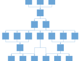 Complex Hierarchical Layout In React Diagram Component Syncfusion