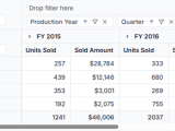 Sorting In React Pivot Table Component Syncfusion