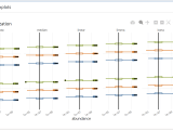 Abundance Normalization Tidyproteomics Interactive