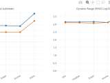 Abundance Normalization Tidyproteomics Interactive