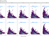 Abundance Normalization Tidyproteomics Interactive