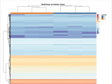 Abundance Normalization Tidyproteomics Interactive