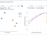 Abundance Normalization Tidyproteomics Interactive