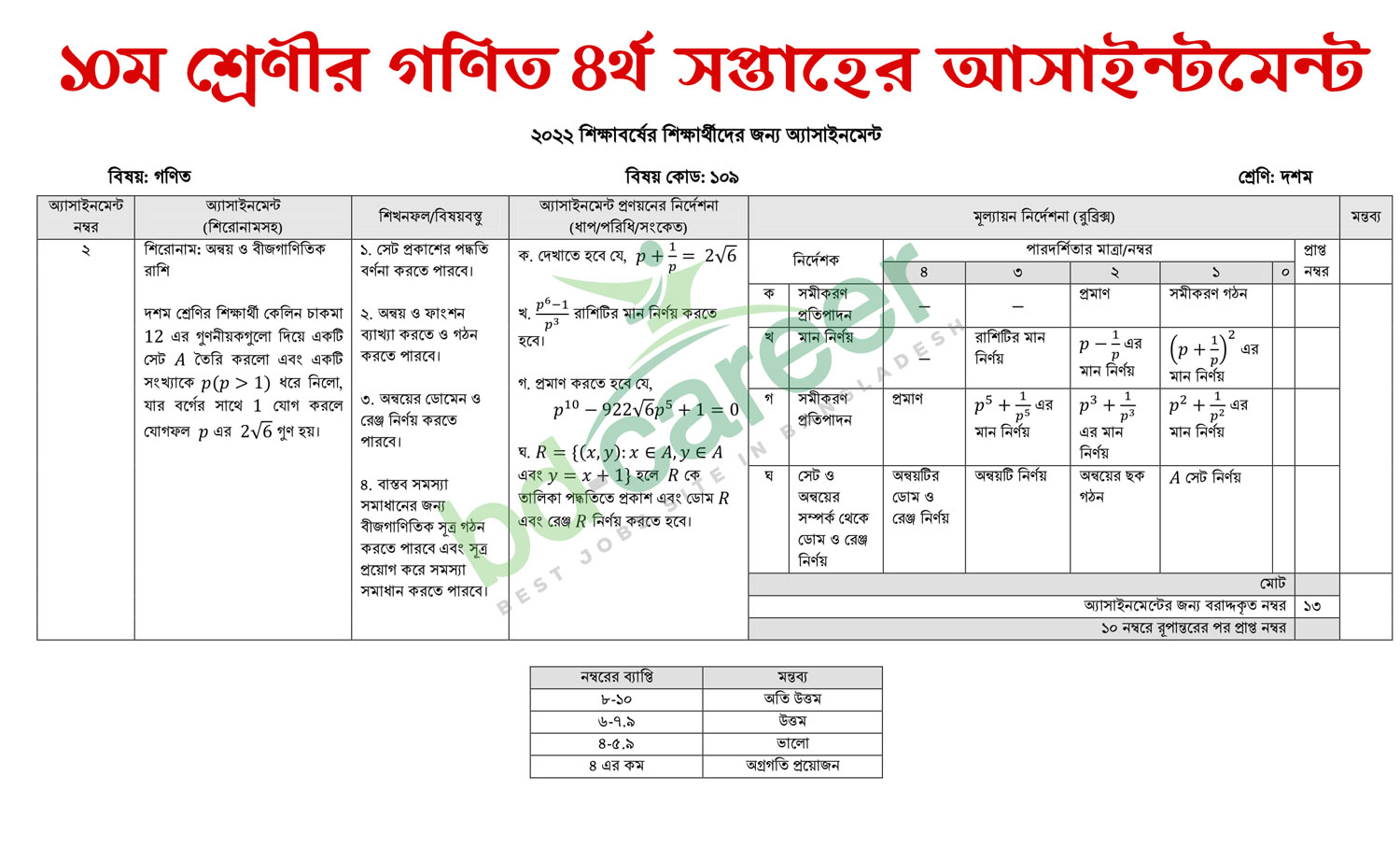 Best Class 10 Math Assignment Answer 4th Week PDF