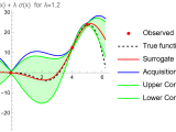 Acquisition Functions In Bayesian Optimization Let S Talk About Science