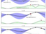Bayesian Optimization For Hyperparameter Tuning Let S Talk About Science