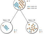 Decision Trees Gini Index Vs Entropy Let S Talk About Science