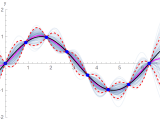 An Introduction To Gaussian Processes Let S Talk About Science