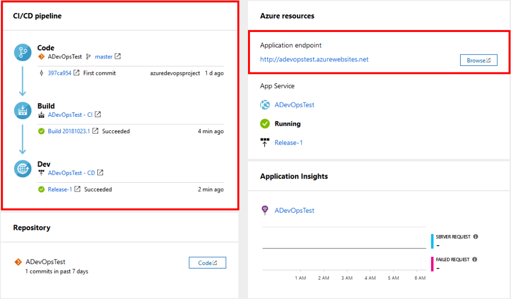 Azure DevOps Project – Eric L. Anderson