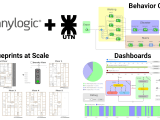 Multi Floor Elevator Simulation With Anylogic Ezequiel Leonardo