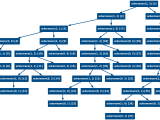 Python Recursion A Trampoline From The Mutual Head To The Memoized