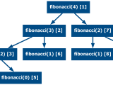 Python Recursion A Trampoline From The Mutual Head To The Memoized