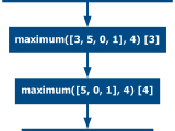 Python Recursion A Trampoline From The Mutual Head To The Memoized