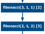 Python Recursion A Trampoline From The Mutual Head To The Memoized