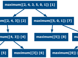 Python Recursion A Trampoline From The Mutual Head To The Memoized