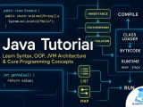Best Java Tutorial For Beginners 2025 Learn Java Programming Step