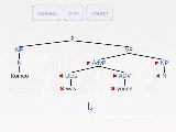Syntactic Tree Diagram