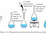 Section Unit 4 Solutions And Titration Integrated Science Sme Reb
