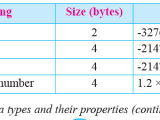 Section Unit 10 Introduction To C Programming Computer Science Reb