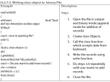 Section Unit 14 File Handling In C Computer Science Reb