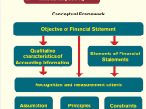 Conceptual Framework For Financial Reporting Infoupdate Org