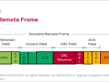 Can E Frame Types Vector E Learning