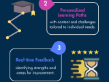 10 Awesome Infographics About Elearning Elearning Industry Benefits Of
