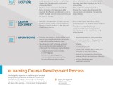 3 Key Steps To A Successful Elearning Course Infographic E Learning